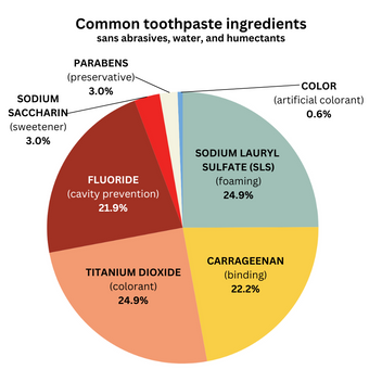It's natural and MUCH more – Happy Tooth Products