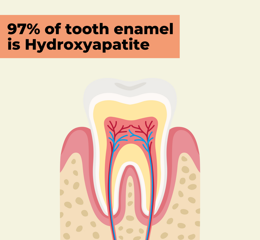 Hydroxyapatite Toothpaste – Happy Tooth Products
